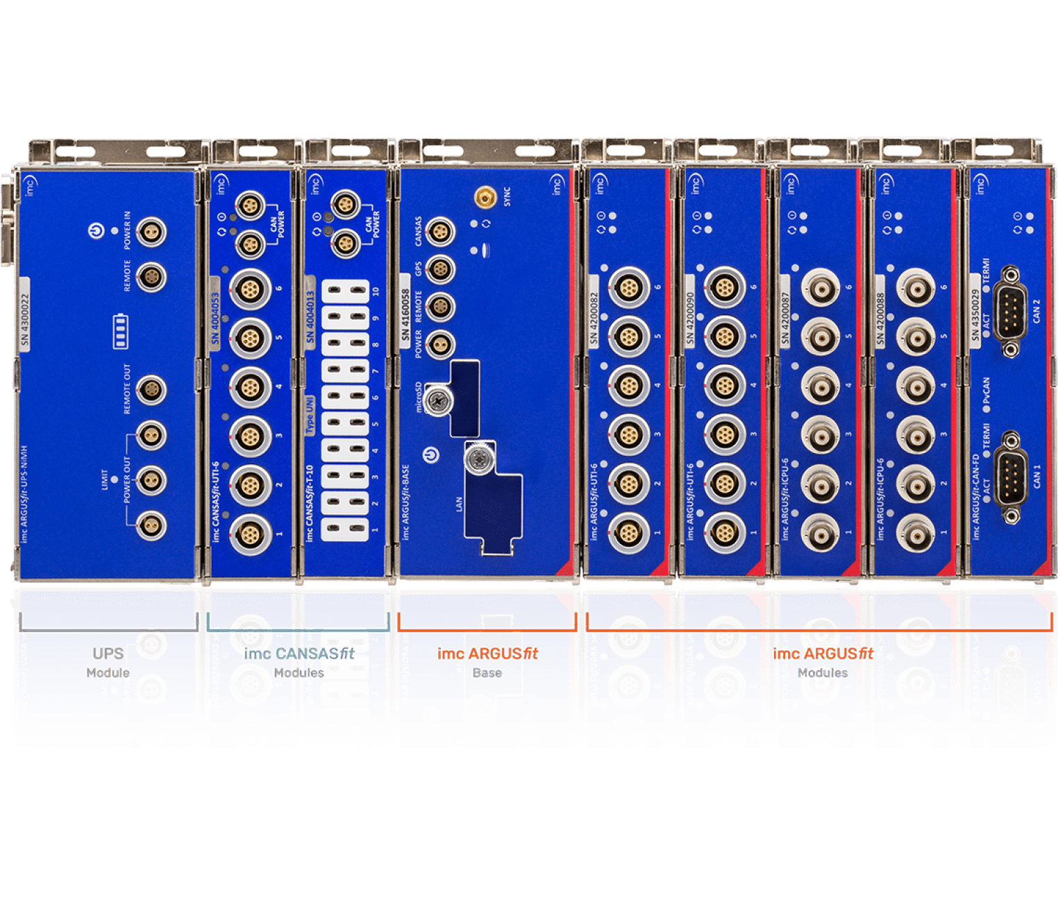 imc ARGUSfit Data Acquisition (DAQ) System I TME Electronics