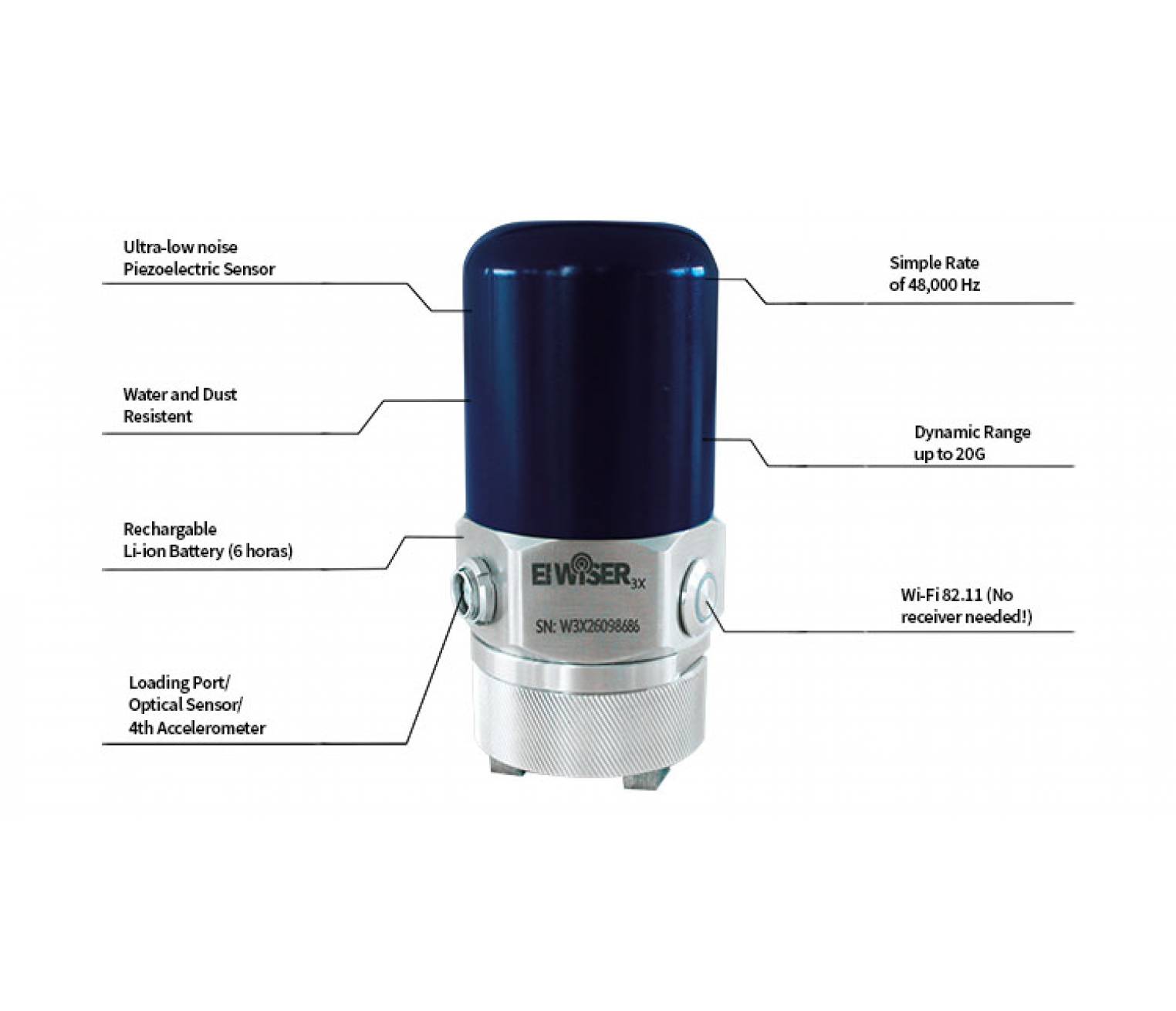Triaxial Wireless Accelerometer–WiSER 3X